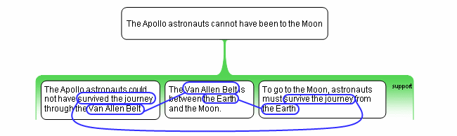 Tutorial 2 - Simple Argument Structure
