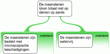 3.1 Redeneringen met meerdere redenen