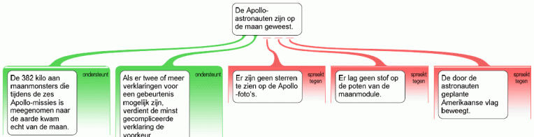 3.4 Discussie