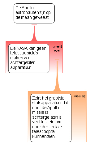 Oefening 5.3