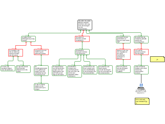 Rationale - online argument mapping