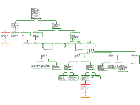 Rationale - online argument mapping