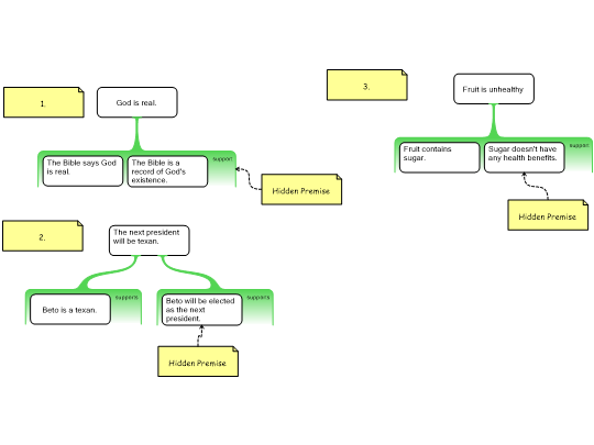 Rationale - online argument mapping