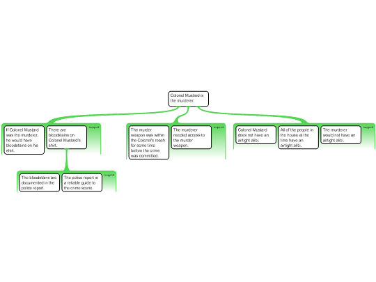 Rationale - online argument mapping