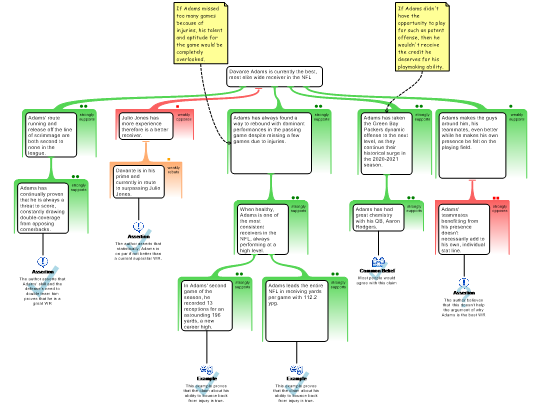 Rationale - online argument mapping