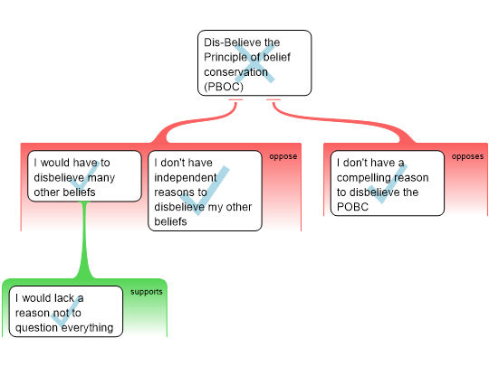 Rationale - online argument mapping