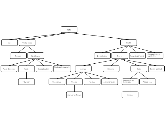 Rationale - online argument mapping