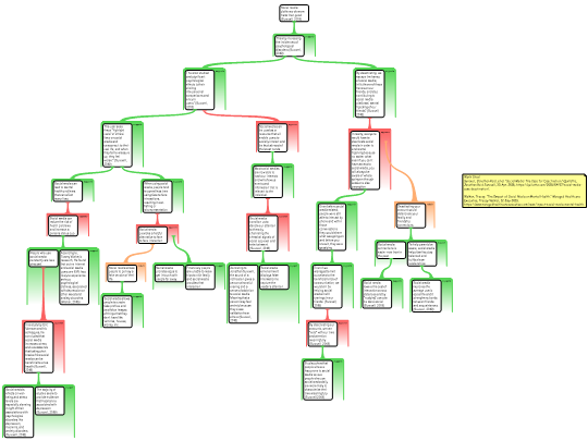 Rationale - online argument mapping
