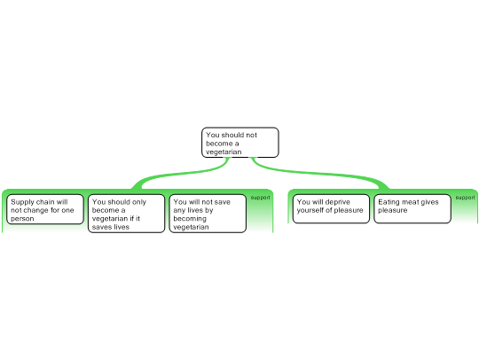 Rationale - online argument mapping