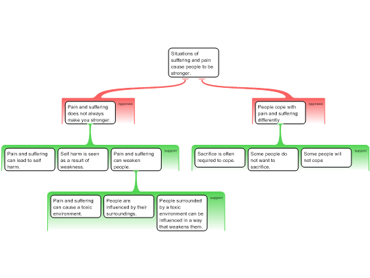 Rationale - online argument mapping