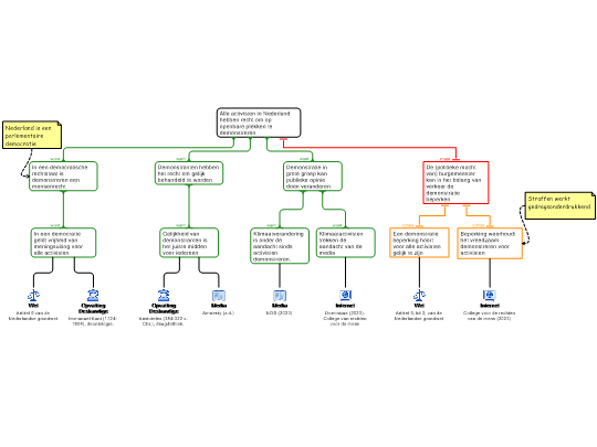 Rationale - online argument mapping