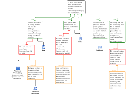 Rationale - online argument mapping