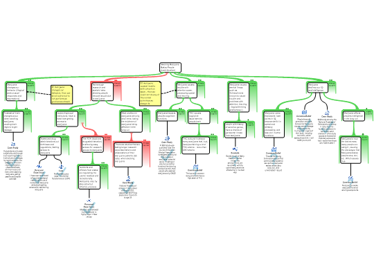 Rationale - online argument mapping