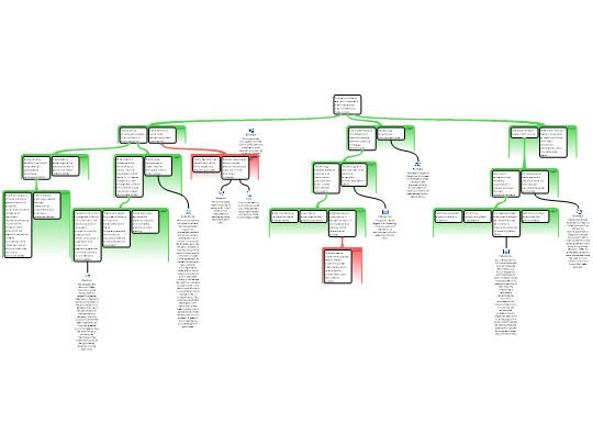 Rationale - online argument mapping