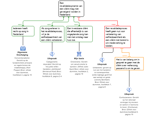 Rationale - online argument mapping
