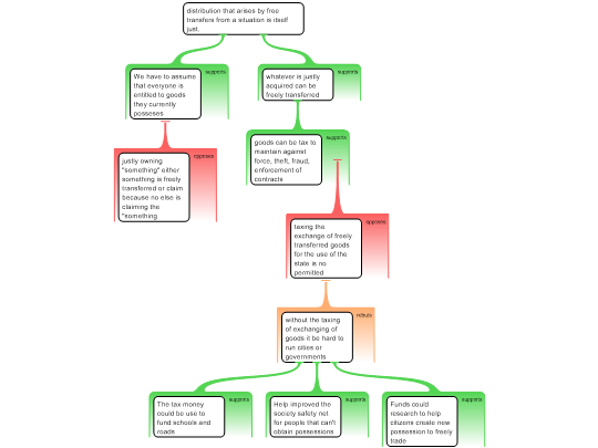 Rationale - online argument mapping