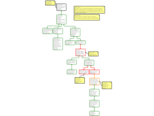 Rationale - online argument mapping