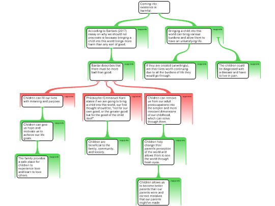 Rationale - online argument mapping