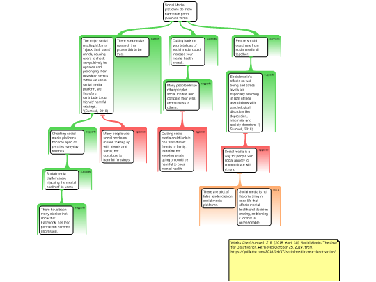 Rationale - online argument mapping