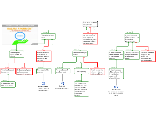Rationale - online argument mapping