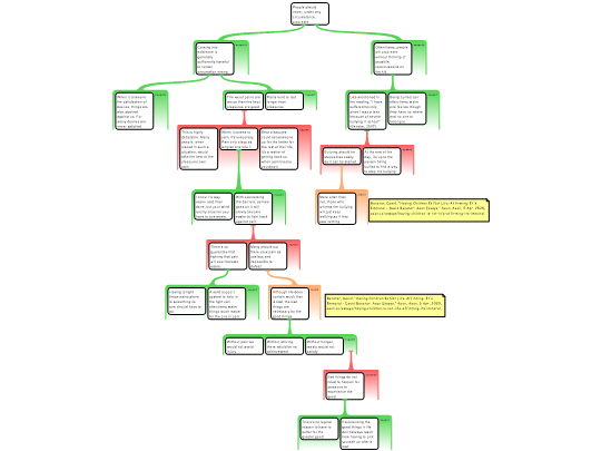 Rationale - online argument mapping