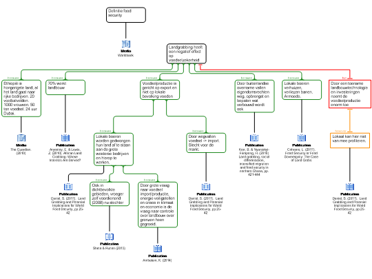 Rationale - online argument mapping