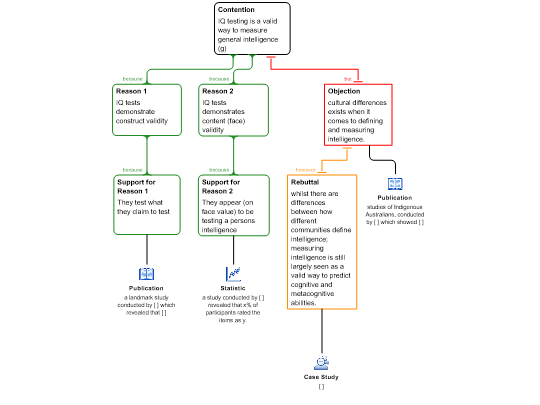 Rationale - online argument mapping
