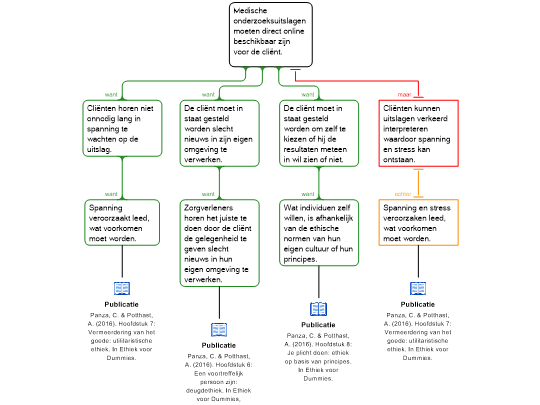 Rationale - online argument mapping