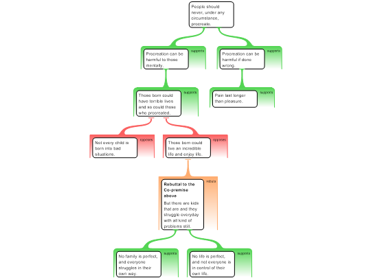 Rationale - online argument mapping
