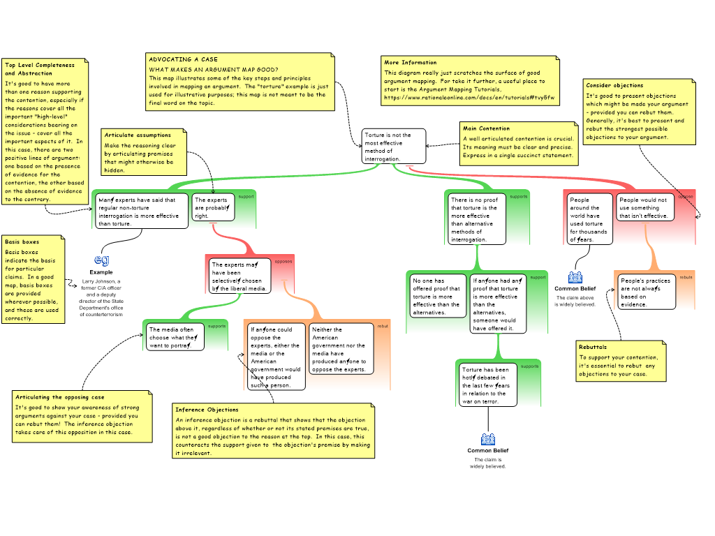  What Makes An Effective Argument Elements Of An Effective Argument