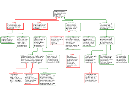Rationale - online argument mapping