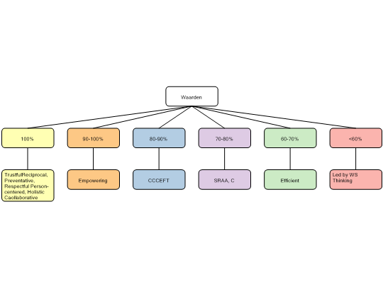 Rationale - online argument mapping