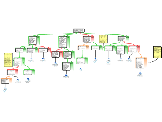 Rationale - online argument mapping