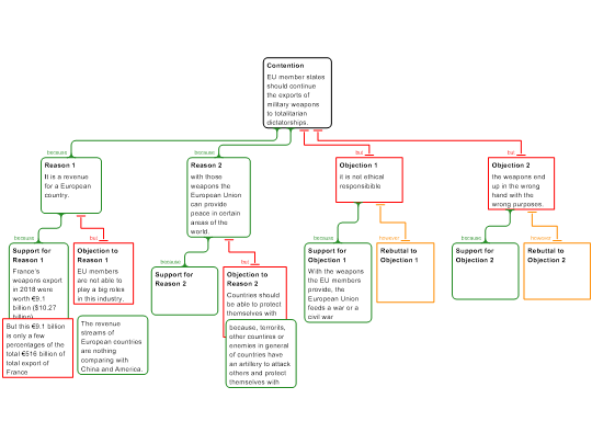 Rationale - online argument mapping