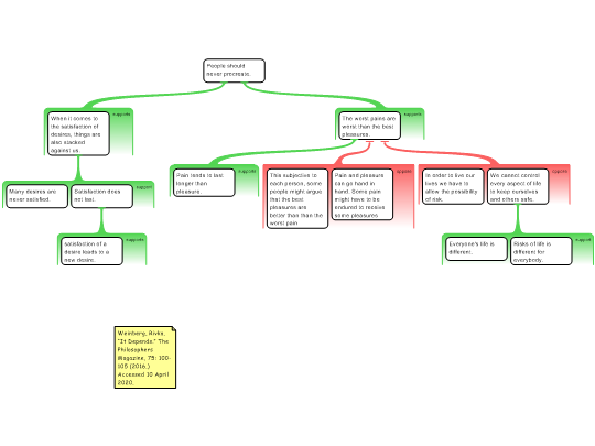 Rationale - online argument mapping