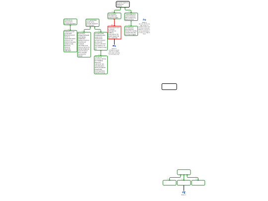 Rationale - online argument mapping