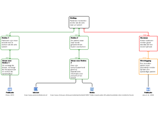Rationale - online argument mapping