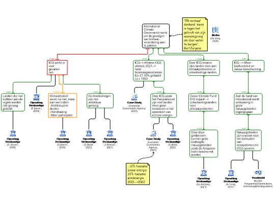 Rationale - online argument mapping